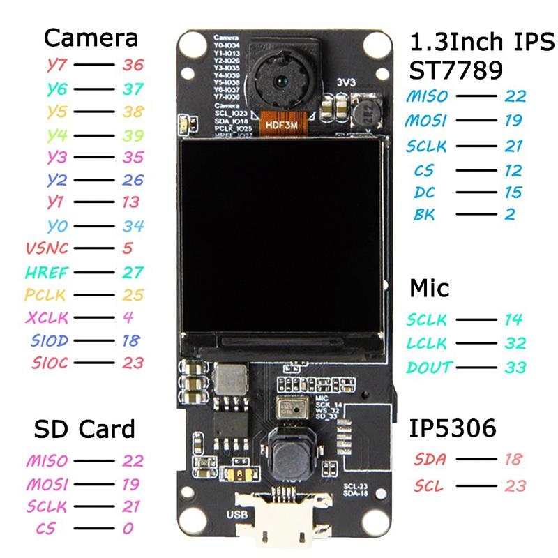 TTGO T-Camera Plus ESP32-DOWDQ6 8MB SPRAM Camera Module OV2640 1.3 Inch Display Rear Camera Fish ...